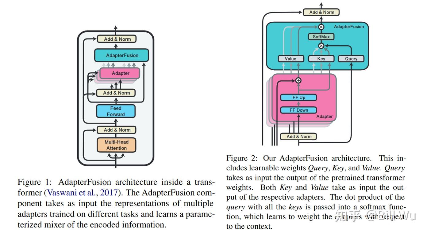 【NLP学习】Adapter的简介 - 知乎