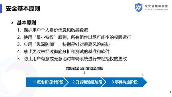 轩辕实验室丨SAE J3061汽车信息安全标准解读 - 知乎