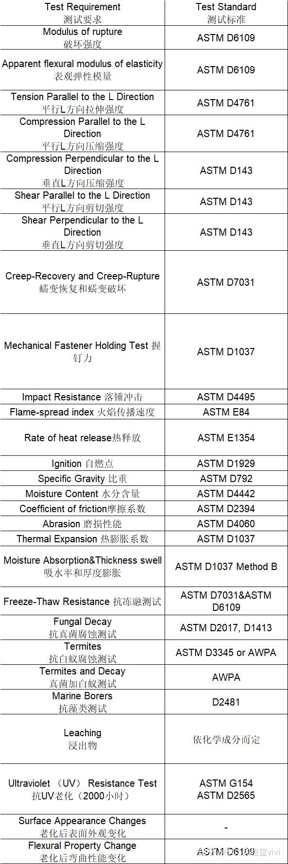 ASTM D7031木塑复合材料产品物理力学性能评价指导标准 - 知乎