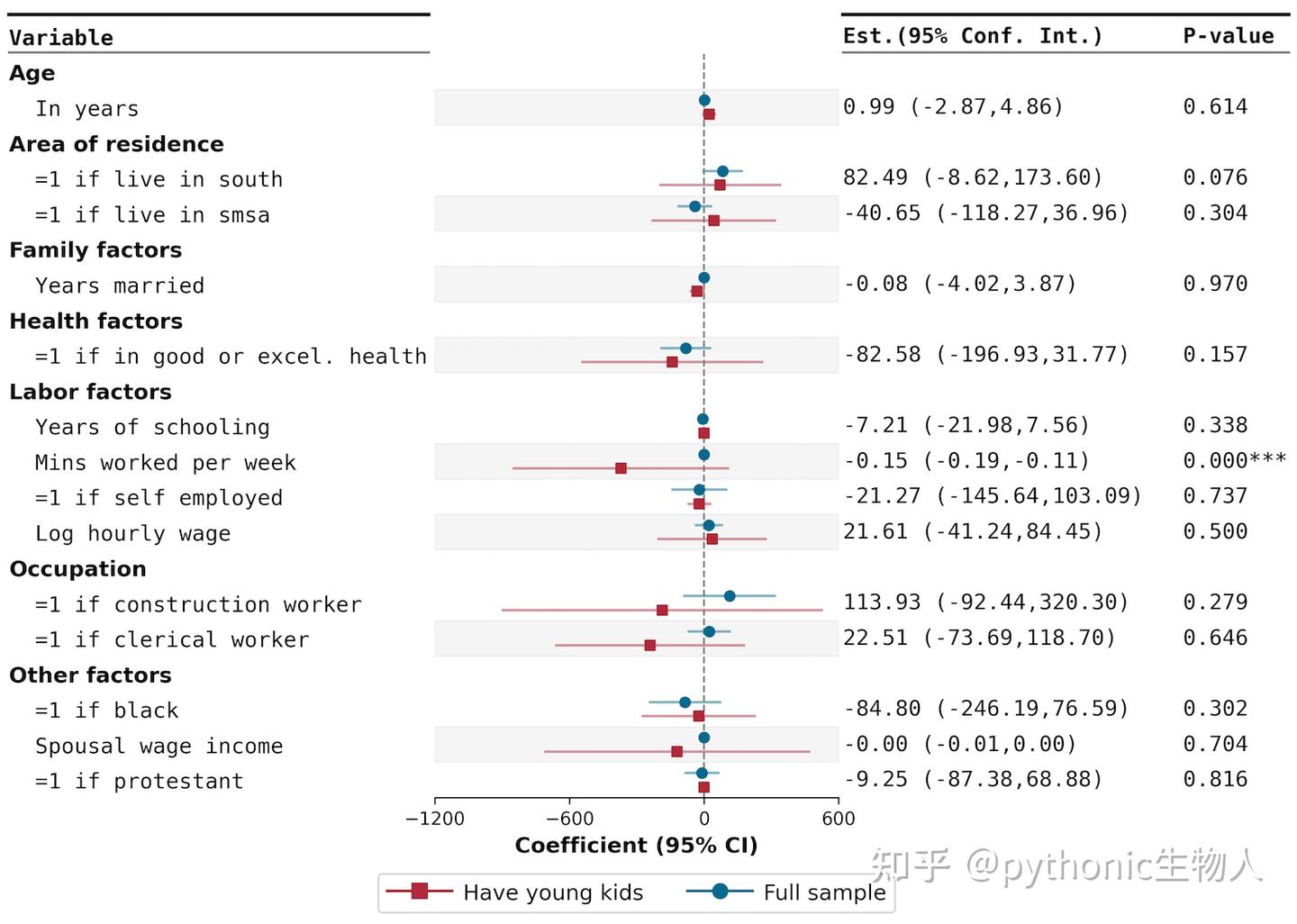 详解meta-analysis必备—森林图 (forestplot ) - 知乎