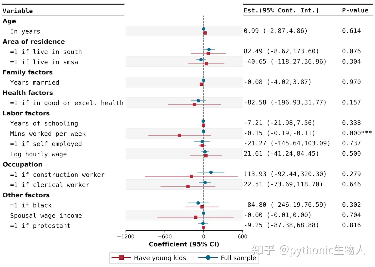 详解meta-analysis必备—森林图 (forestplot ) - 知乎