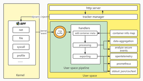 eunomia-bpf: 让 eBPF 程序的开发和部署尽可能简单 - 知乎