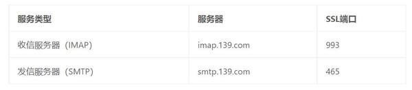 移动邮箱（@139.com）:启用IMAP/SMTP服务+获取授权码 - 知乎