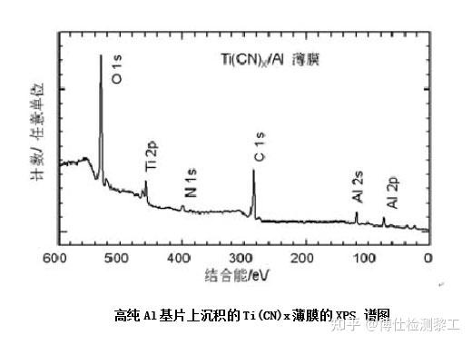 XPS测试原理介绍 - 知乎