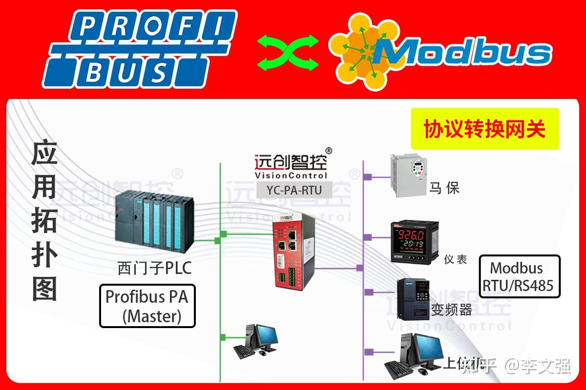 Profibus PA转Modbus485 RTU协议网关 - 知乎