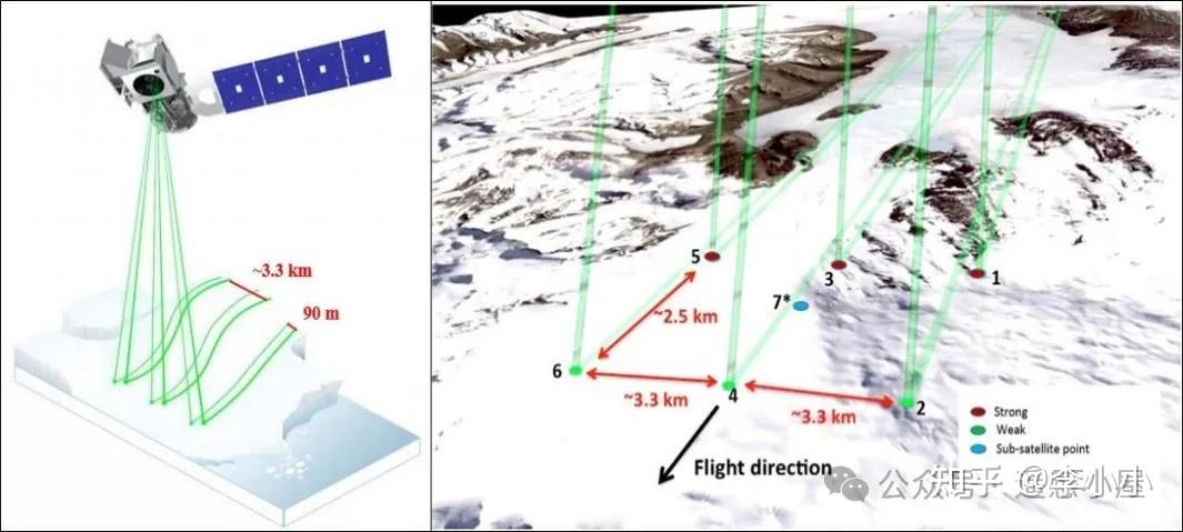 ICESat-2点云分类--ATL03 与 ATL08 数据关联（文末获取） - 知乎