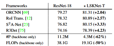 Large Selective Kernel Network for Remote Sensing Object Detection - 知乎