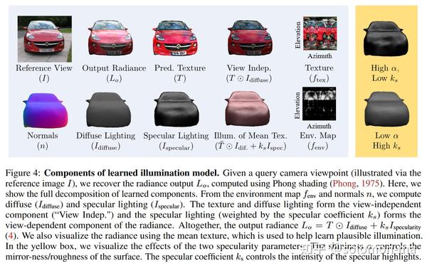 NeRS : 使用稀疏视角的三维表面重建 in the wild - 知乎