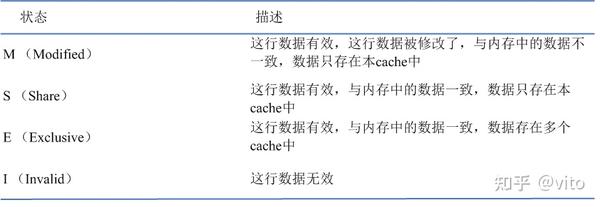 Cache基本概念 - 知乎