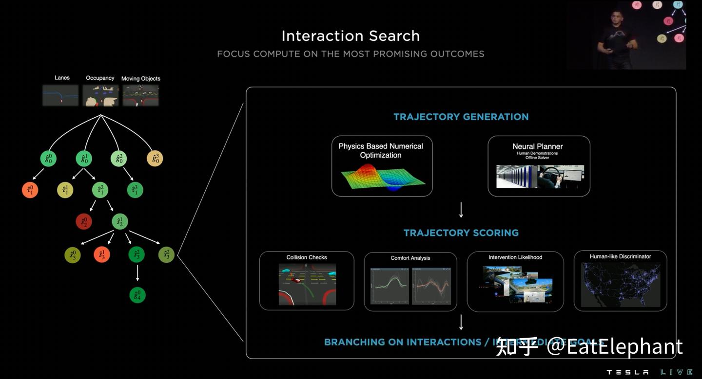 Tesla AI Day 2022 - 万字解读：堪称自动驾驶春晚，去中心化的研发团队，野心勃勃的向AI技术公司转型 - 知乎