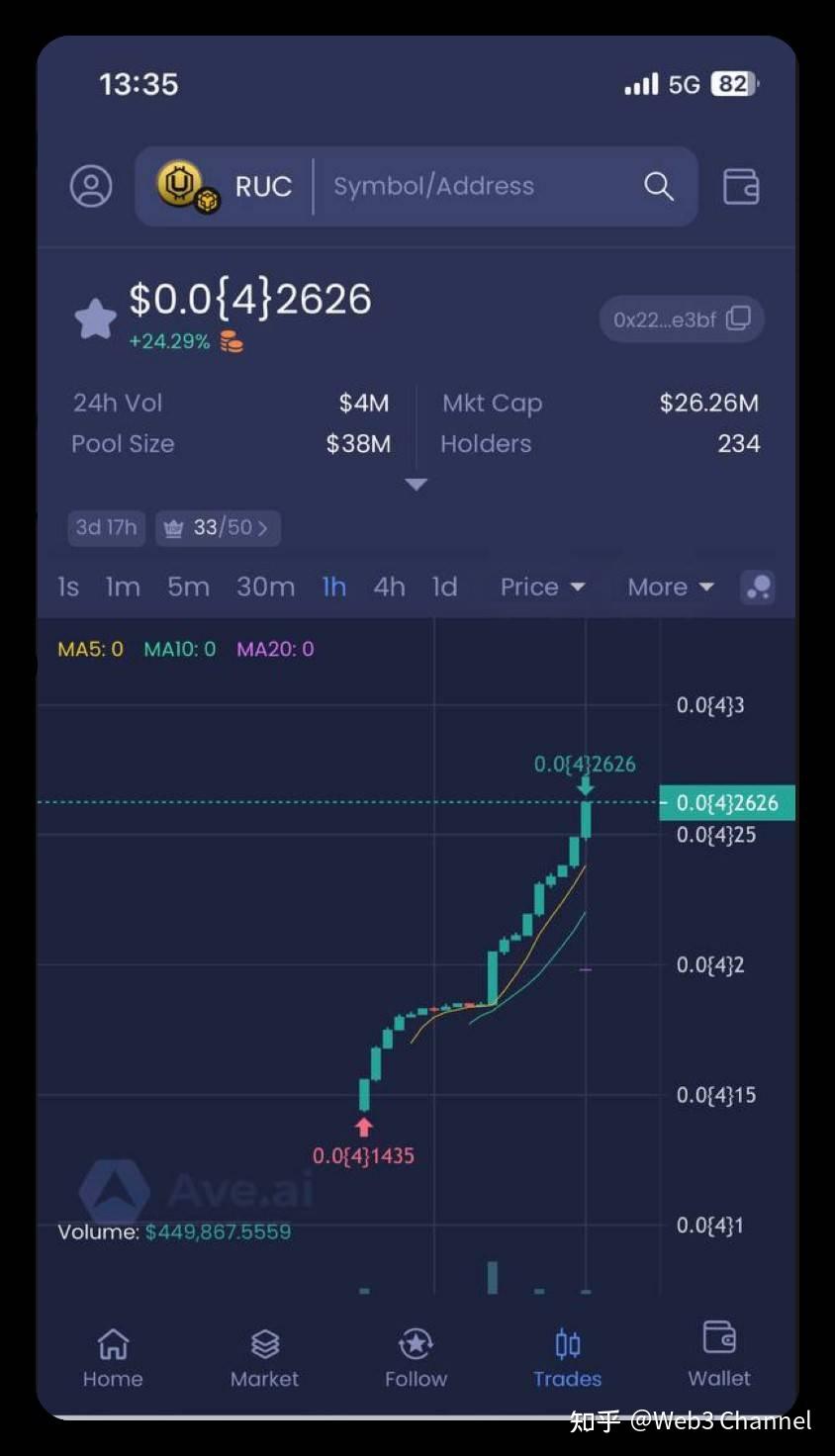 上线三日即超百倍！Runesoul代币RUC&RG引领市场 - 知乎