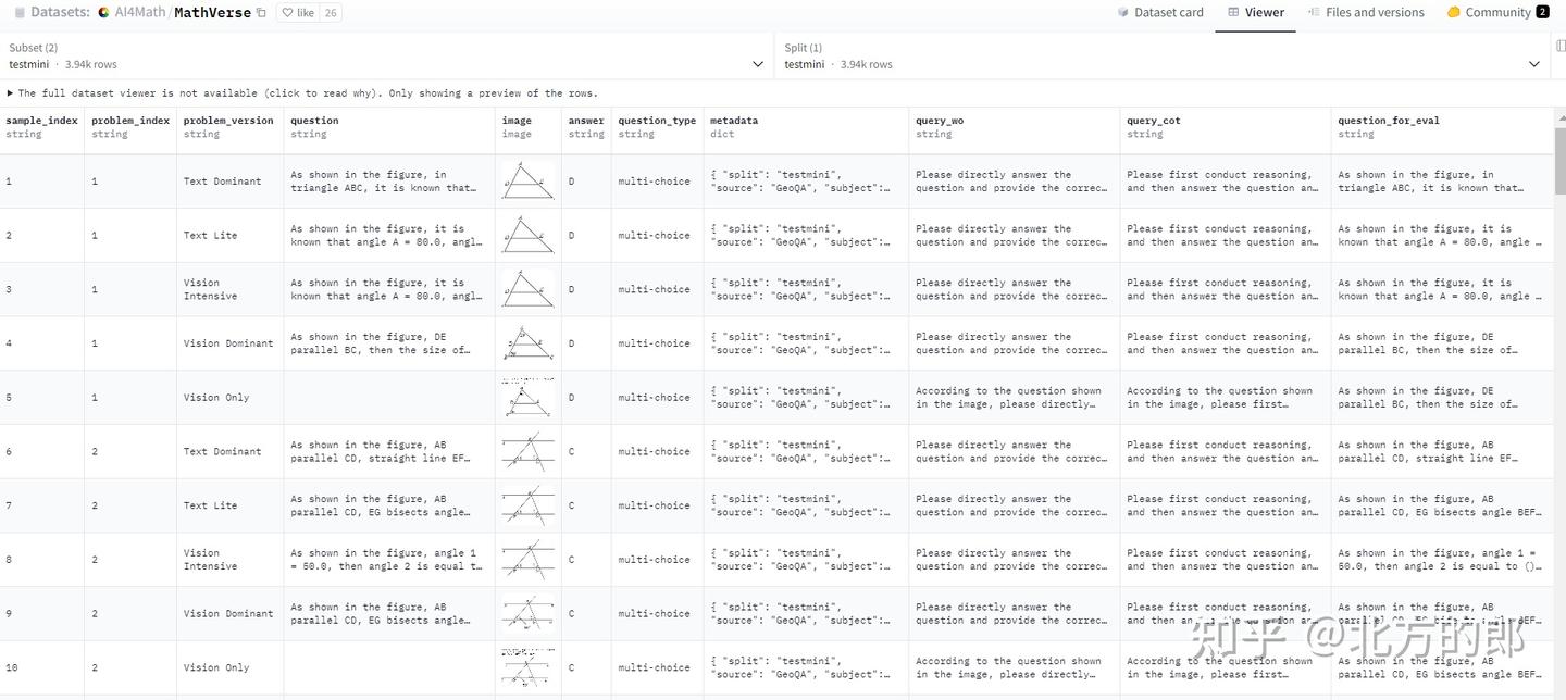 MATHVERSE基准全面评估多模态大模型的数学推理能力 - 知乎