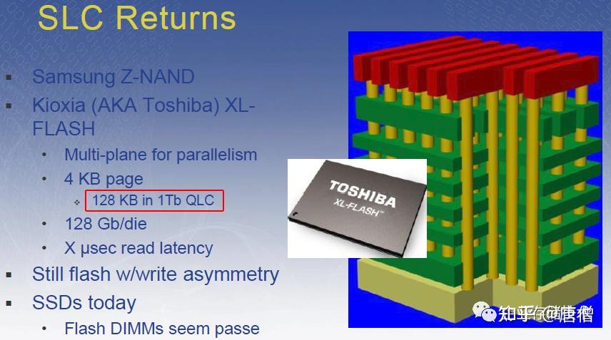 企业级SSD也开SLC Cache：QLC闪存阵列会流行吗？ - 知乎