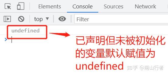 JavaScript中undefined的秘密 - 知乎