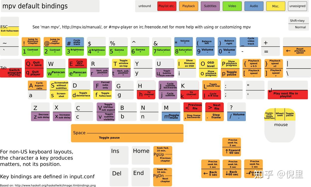 mpv的配置与安装 - 知乎