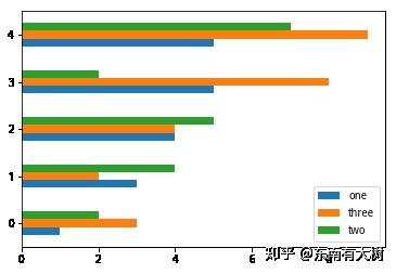 matplotlib 数据可视化 - 条形图 - 知乎