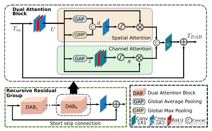论文阅读：[ECCV 2020] MIRNet - 知乎