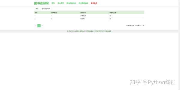 Python基于Django框架图书管理系统，Bootstrap框架UI,后台EasyUI框架UI，有登录，实现增删改查的富文本效果 - 知乎