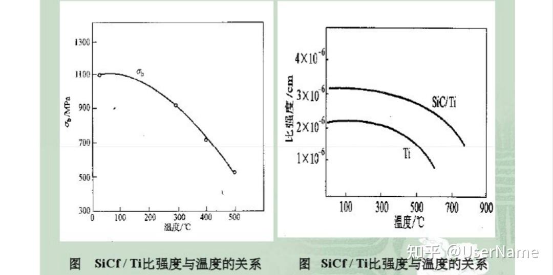40CrNiMo＞40CrMn＞40CrNi＞40Cr - 知乎