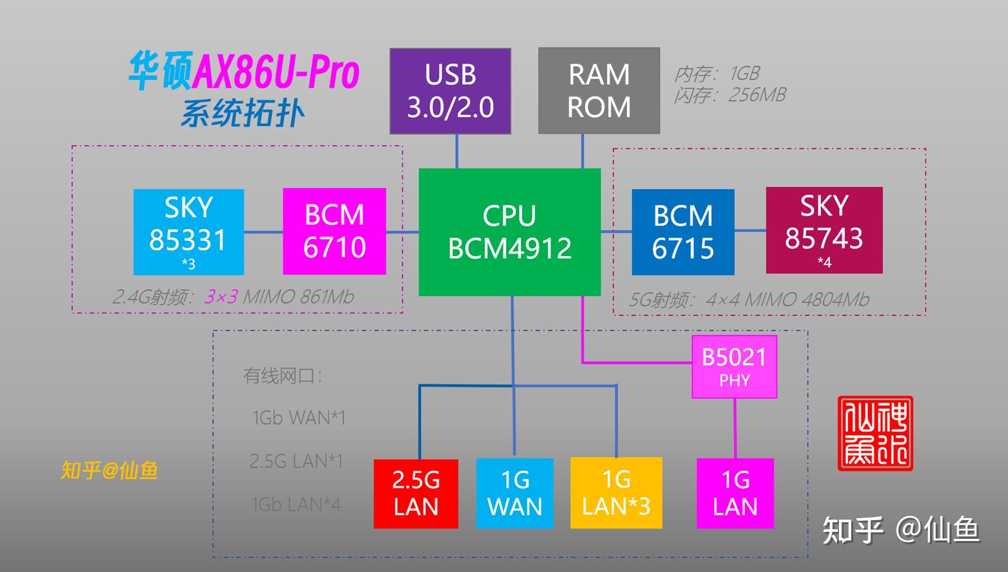 2025年「华硕」WiFi6/WiFi7路由器购买指南（实机评测）
