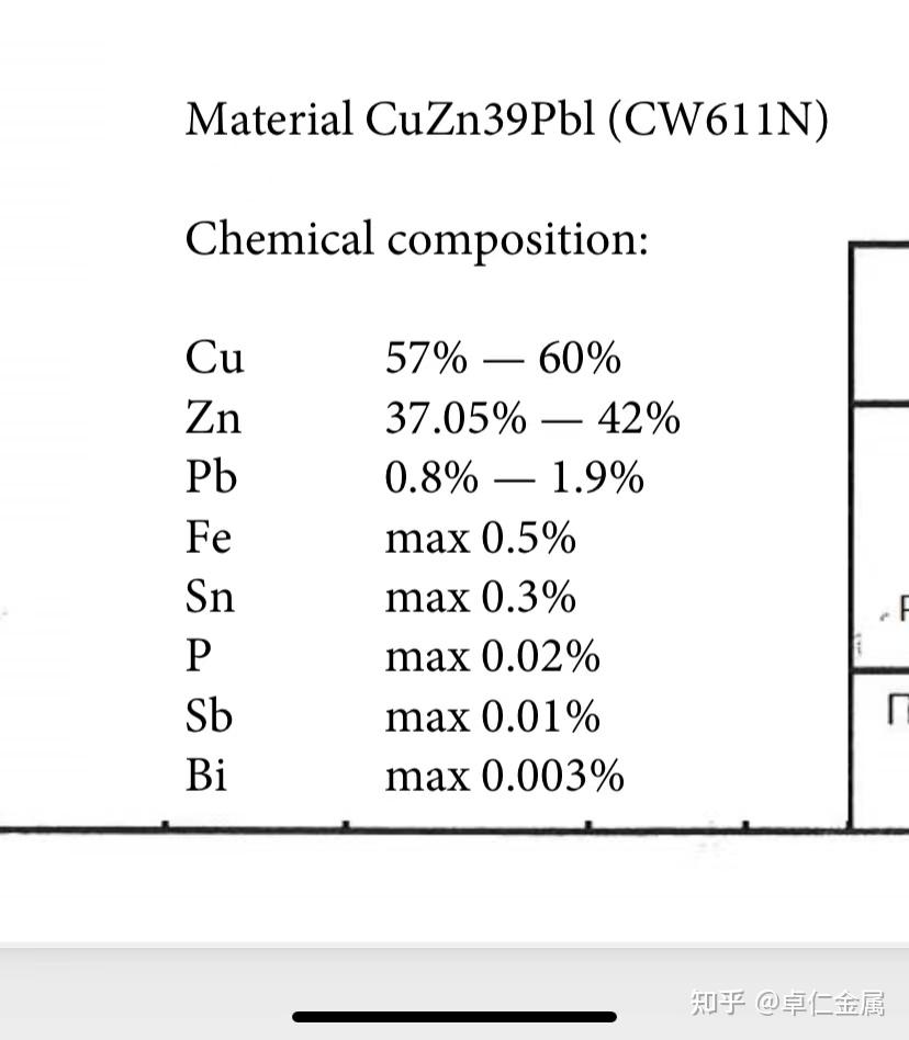 CUZN39PB1 化学成分 - 知乎
