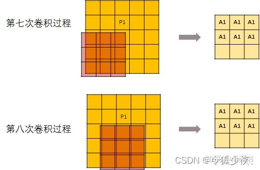 3d稀疏卷积——spconv源码剖析（一） - 知乎
