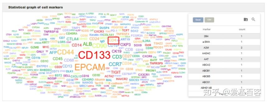 干货分享 | 如何使用单细胞标记的marker基因数据库Cell Marker2.0? - 知乎