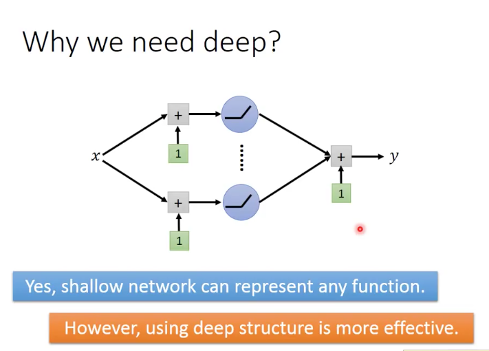 谈谈神经网络的deep和shallow - 知乎