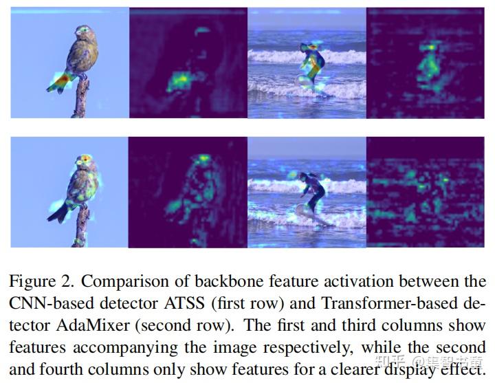 DETR也需要学习 | DETR-Distill模型蒸馏让DETR系类模型持续发光发热！！！ - 知乎