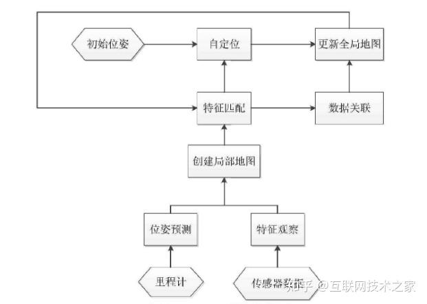 SLAM的基本理论 - 知乎