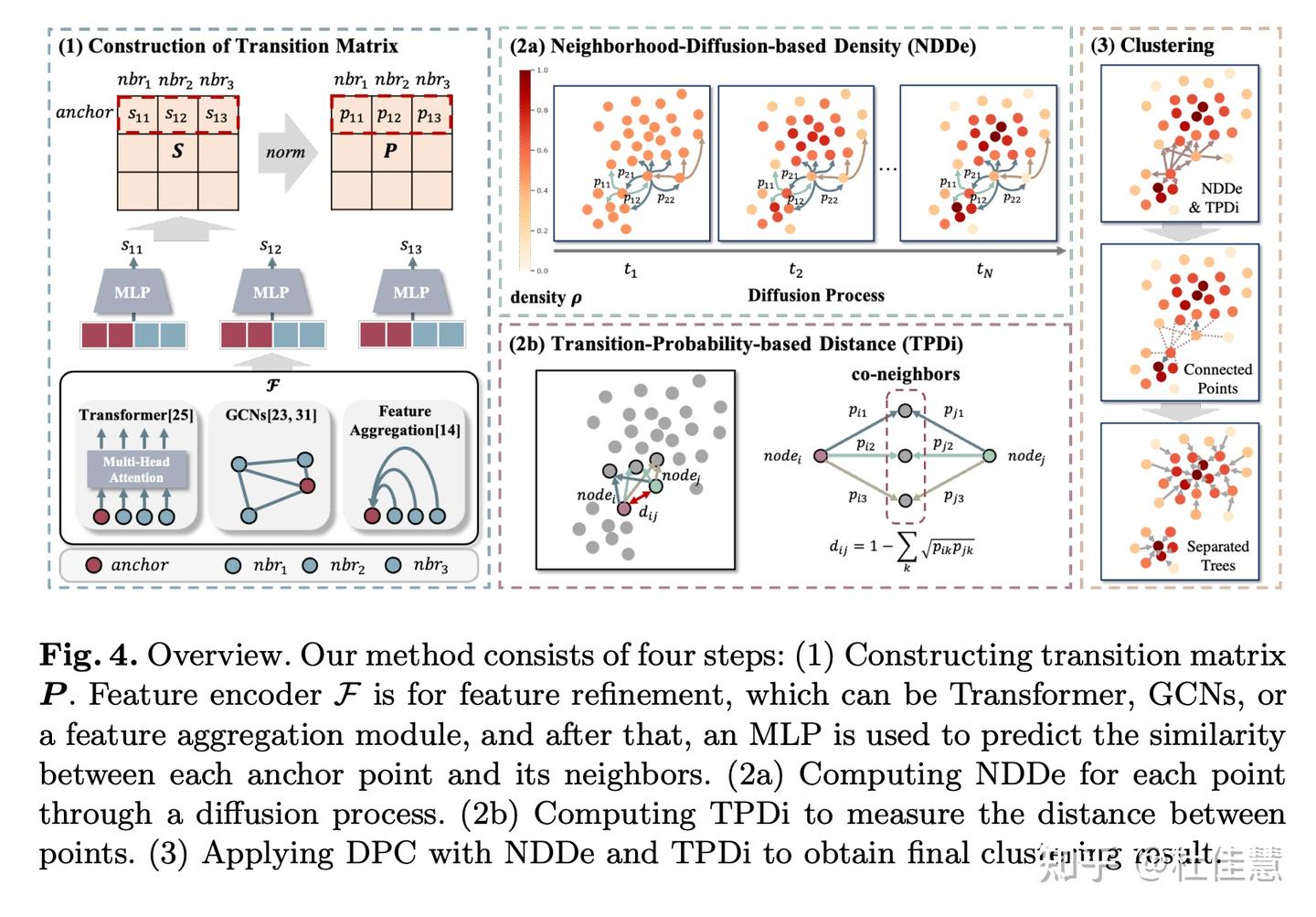 On Mitigating Hard Clusters for Face Clustering - 知乎