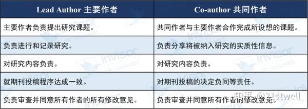 主要作者（Lead Author）VS共同作者（Co-author） - 知乎