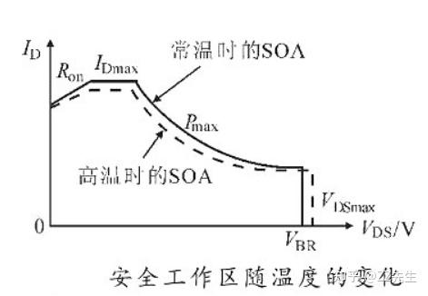 电子技术（四十五）——MOS的手册参数 - 知乎