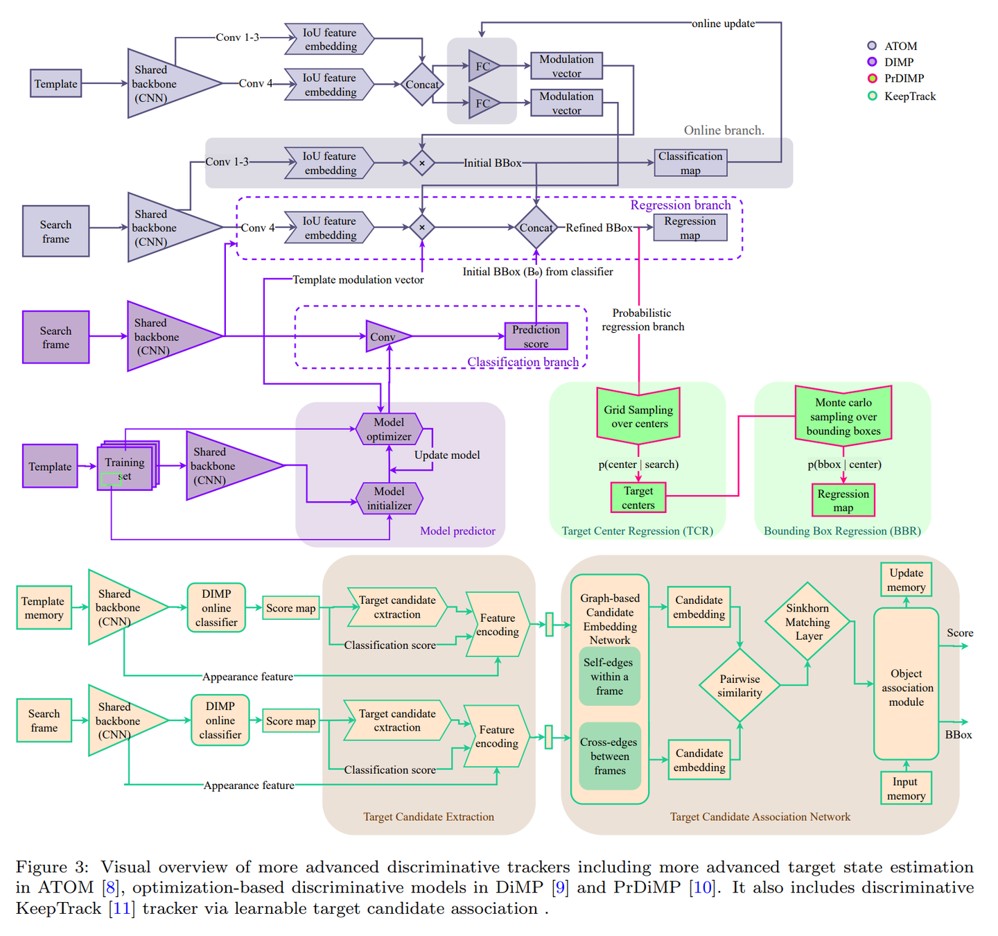 2025下半年了，来一篇通用目标跟踪最新综述 - 知乎