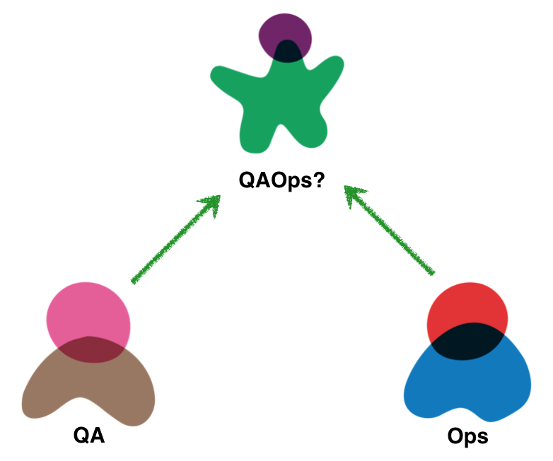 产品环境下的QA - 知乎