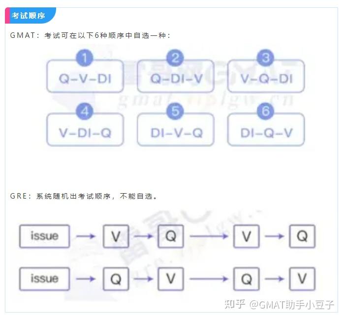 新手必看！GMAT与GRE考试超全对比！ - 知乎