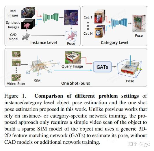 OnePose: One-Shot Object Pose Estimation without CAD Models - 知乎