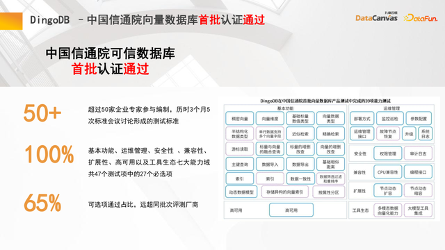 大模型时代，新一代向量数据库的探索应用-DingoDB - 知乎