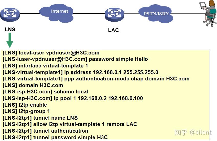 L2tp Vpn 详解 - 知乎