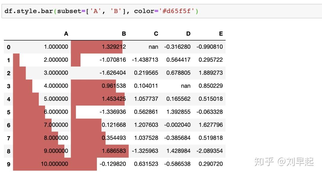 Pandas也能修改样式？快速给你的数据换个Style！ - 知乎