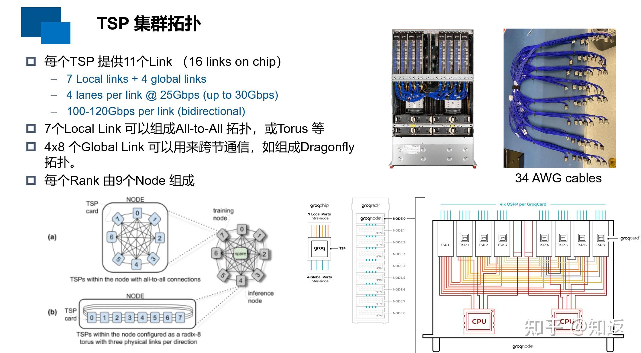 Groq LPU 架构和LLM推理性能分析 - 知乎
