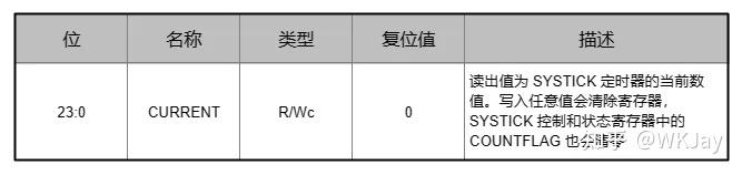 一文看透 SysTick 定时器 - 知乎