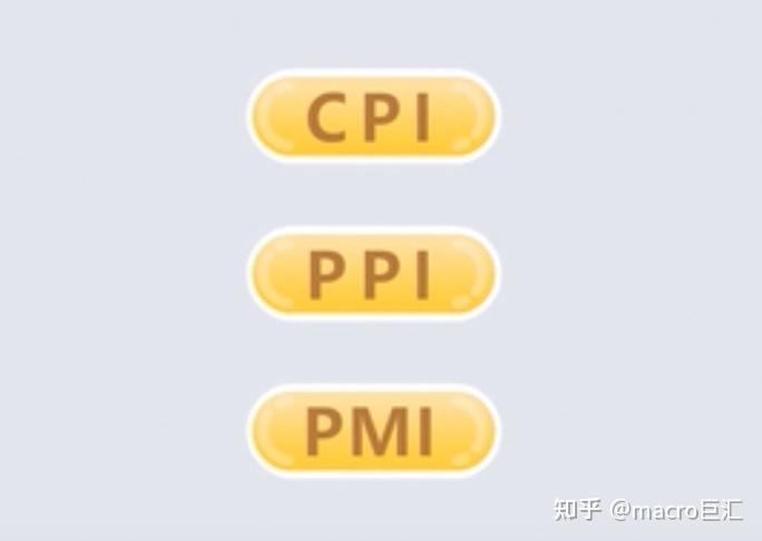 MACRO MARKETS外汇知识小课堂：经济数据系列之CPI、PPI、PMI - 知乎
