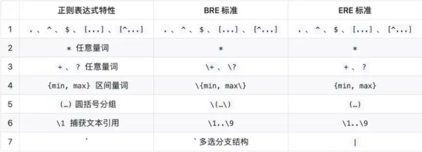 正则表达式 - POSIX & PCRE - 知乎