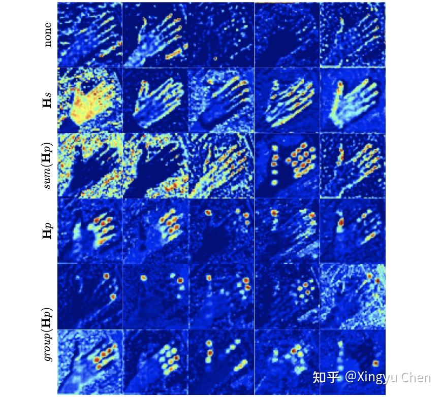 相机空间中的 Hand Mesh Recovery - 知乎