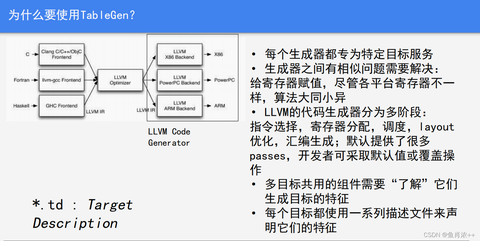 LLVM官方文档阅读(三)TableGen Language Reference - 知乎