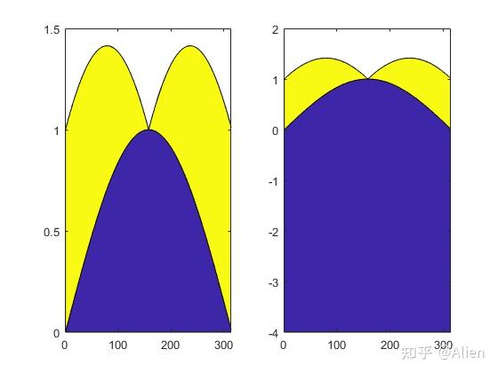 MATLAB画图技巧与实例（四）：填充图area函数 - 知乎