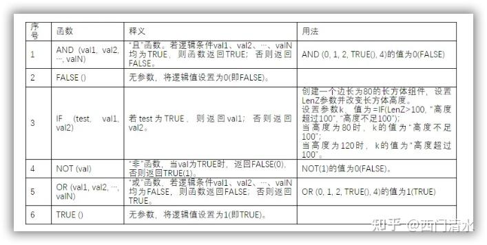 Su 动态组件函数 知乎 