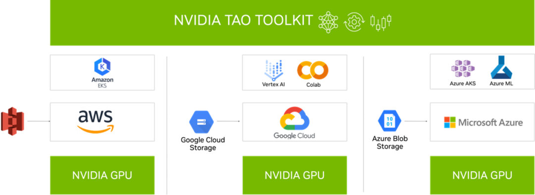 使用 NVIDIA TAO Toolkit 5.0 体验最新的视觉 AI 模型开发工作流程 - 知乎