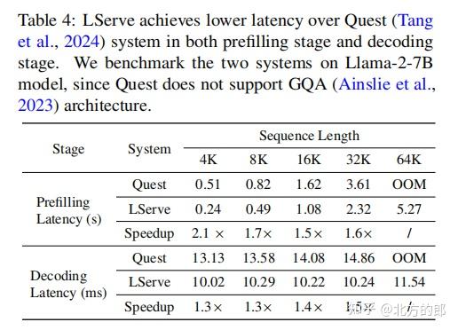 MIT发布LServe：统一稀疏注意力机制重塑长序列大模型服务效率 - 知乎